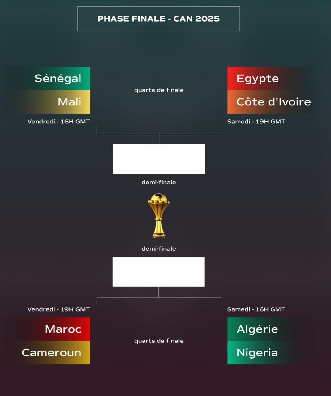 CAN 2025: Le tableau des quarts de finale au complet et demarre ...